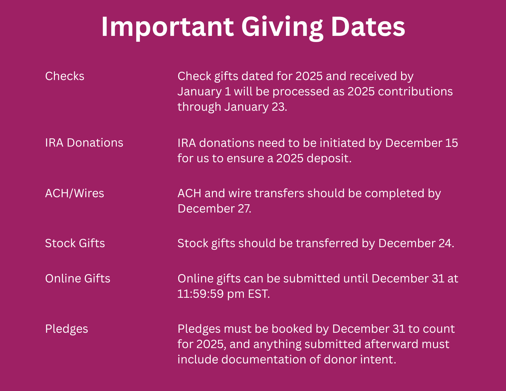 Donate to World Central Kitchen